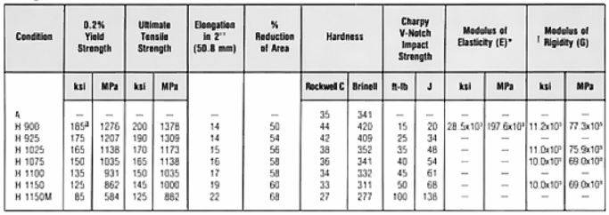 15-5PH不锈钢圆棒 15-5PH钢板锻件厂家标准_搜狐汽车_搜狐网