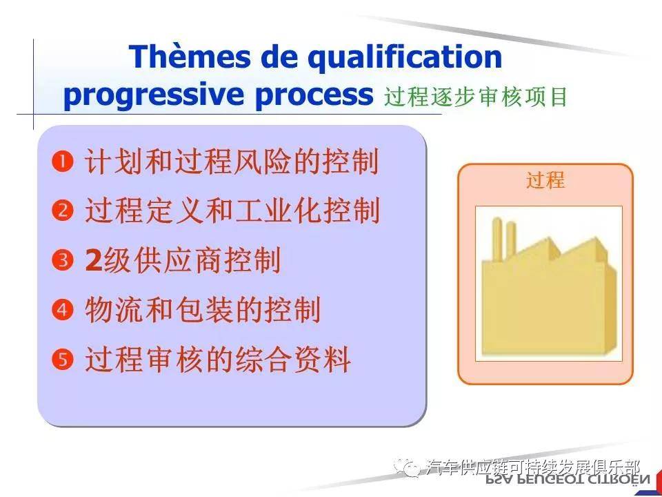 标致雪铁龙DPCA-AQMPP培训资料_搜狐汽车_搜狐网