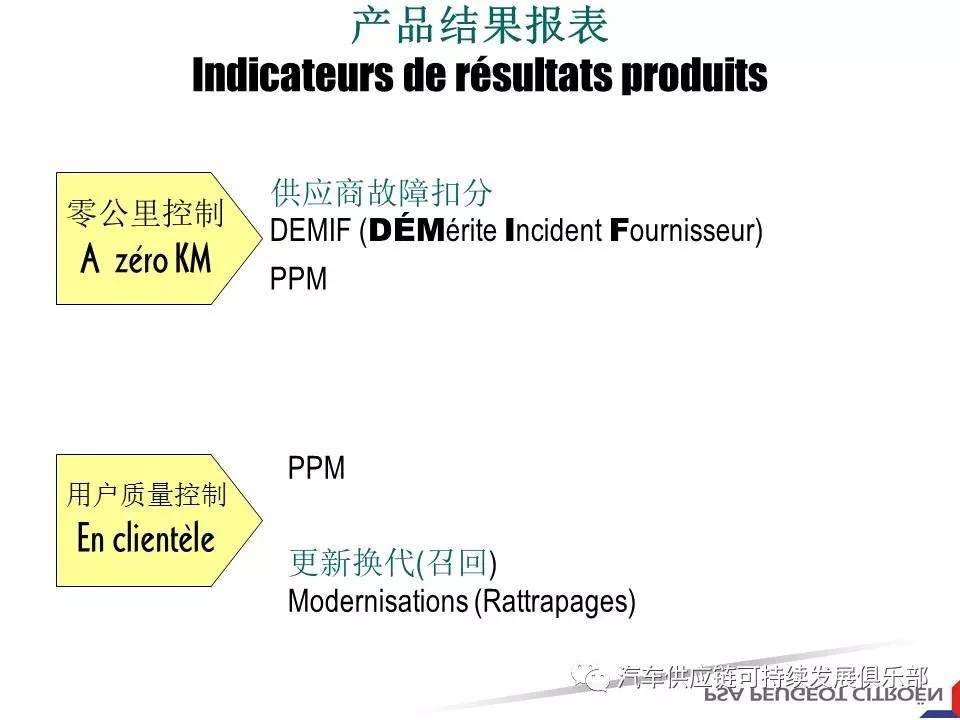 标致雪铁龙DPCA-AQMPP培训资料_搜狐汽车_搜狐网