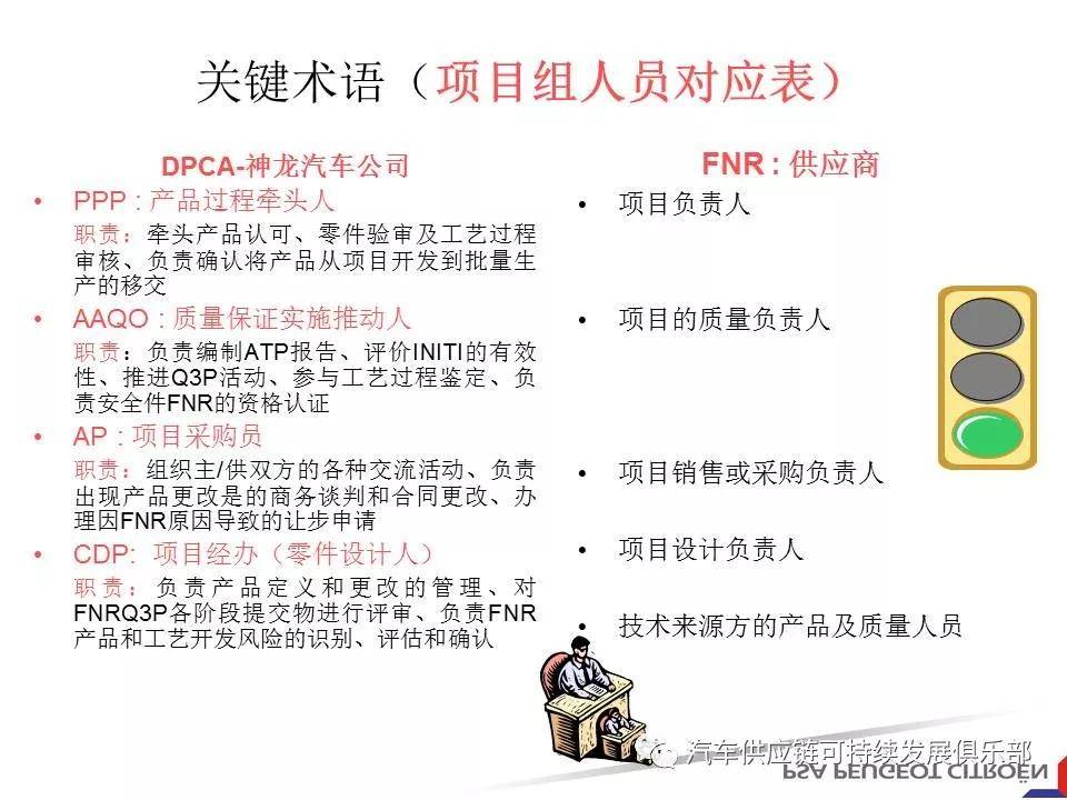 标致雪铁龙DPCA-AQMPP培训资料_搜狐汽车_搜狐网
