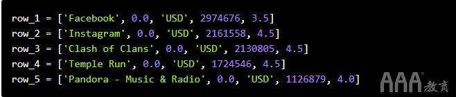 大数据分析python列表使用教程row 6895