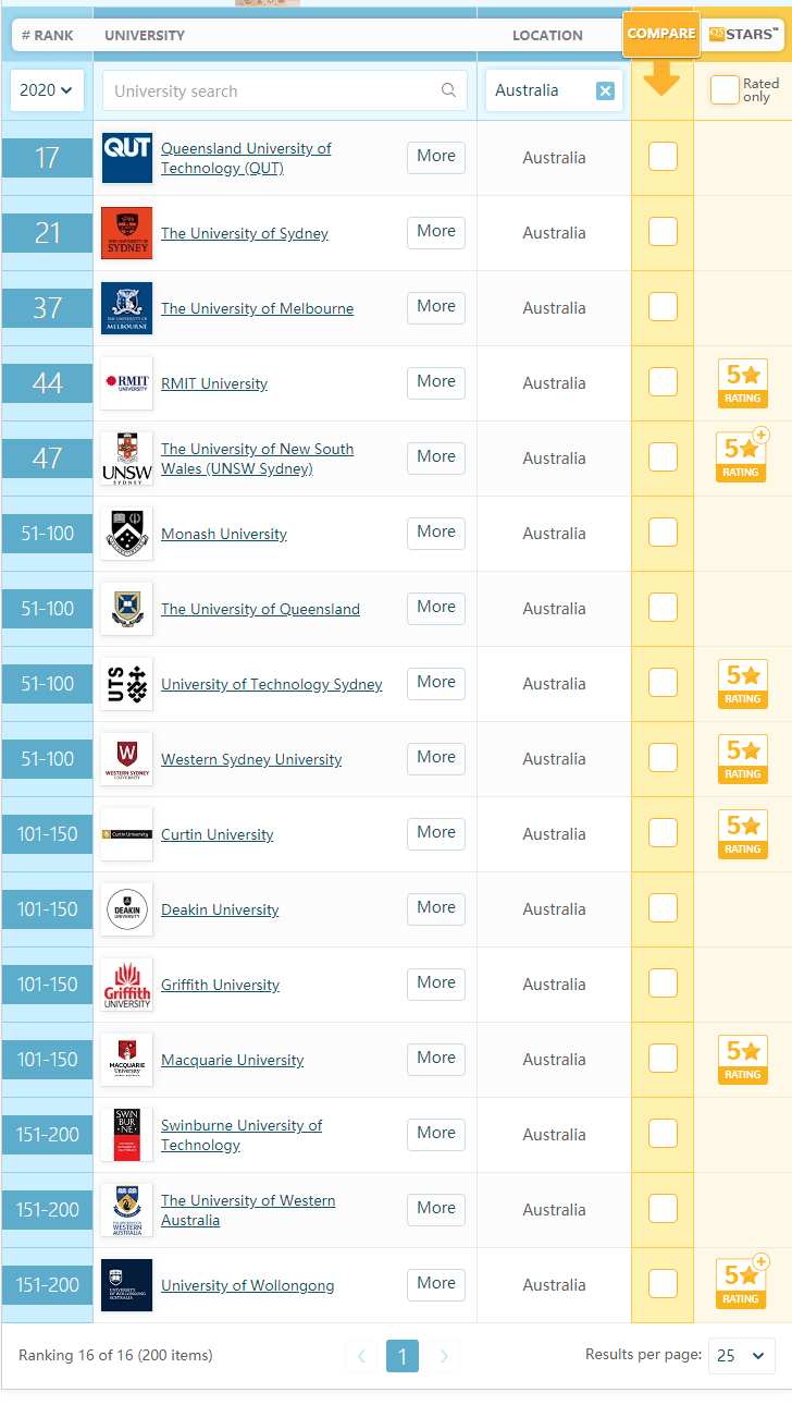 大揭秘：2020澳洲传媒专业五大名校_昆士兰
