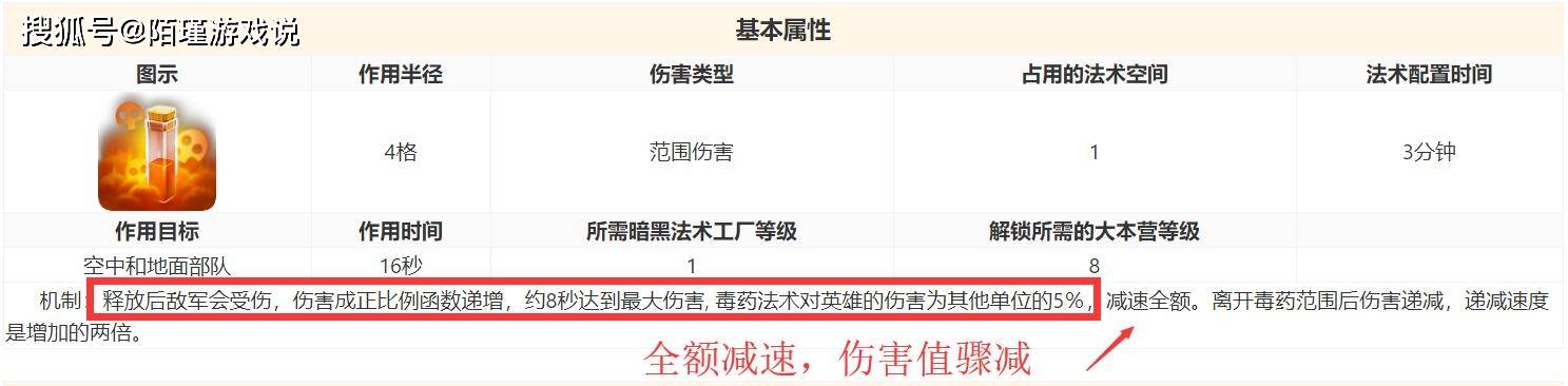 部落冲突:浅析毒药法术伤害机制,掌握时间差,用错肯定要吃亏! 搜狐大视野 搜狐新闻