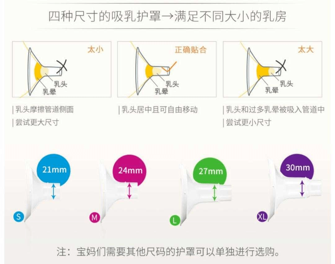 哺乳期妈妈必看:吸奶器会把奶越吸越多吗?怎么正确使用吸奶器?宝宝