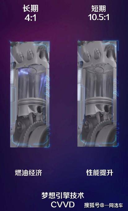 解读东风悦达起亚CVVD技术、i-GMP平台，让你更懂ALL NEW K5凯酷_搜狐汽车_搜狐网