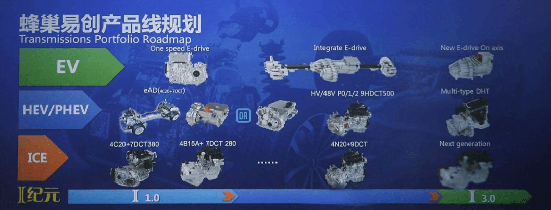 号称全球首款横置9DCT/9HDCT变速箱，长城全新动力总成解析_搜狐汽车_搜狐网