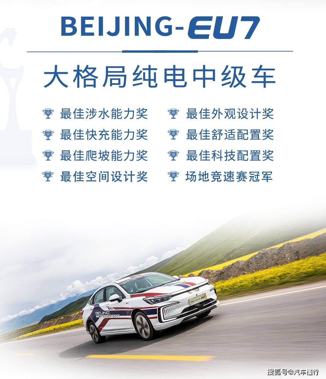再夺22项大奖，BEIJING汽车七度问鼎环青赛_搜狐汽车_搜狐网