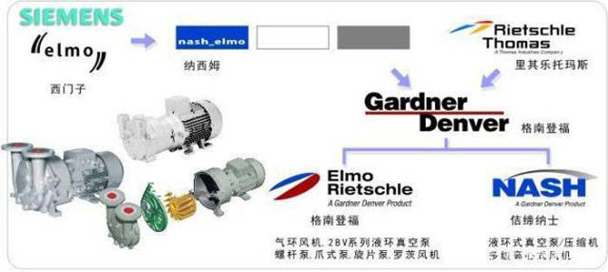 NASH佶缔纳士真空泵2BV5111\121\131\161_报价/价格/性能参数/图, NASH佶缔纳士_生物器材网