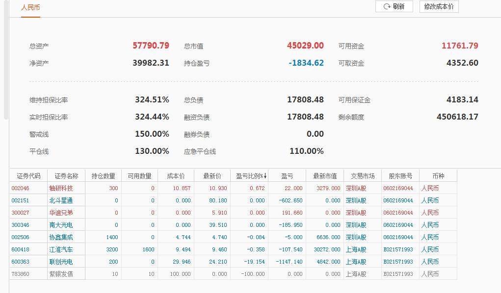 实盘第九十五天:亏损0净资产39982,四万保卫战第二天搜狐汽车搜狐网