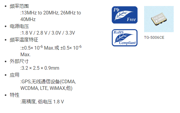 30.72MHz晶振中的两款3225温补晶振：TG-5006CE和TG-5035CE_搜狐汽车_搜狐网
