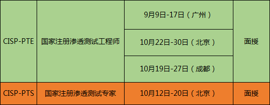 渗透领域锦集—CISP-PTE与CISP-PTS的区别汇总-搜狐大视野-搜狐新闻