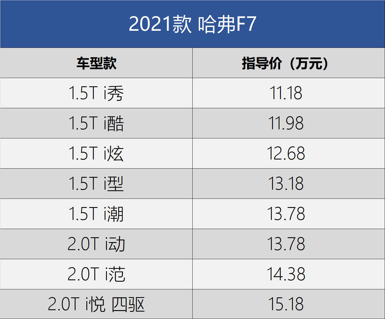 分别11.18/11.99/万元起售 2021款哈弗F7/F7x正式上市_搜狐汽车_搜狐网