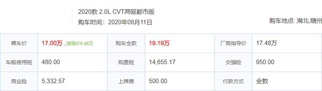 合资中型SUV落地16万，2.0T+9AT配四驱，还想荣放？_搜狐汽车_搜狐网