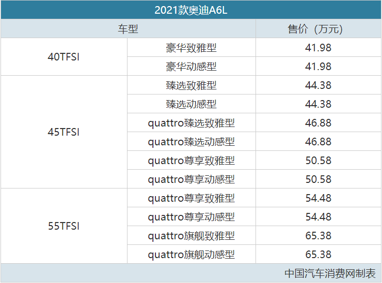 2021款a6l配置表-千图网