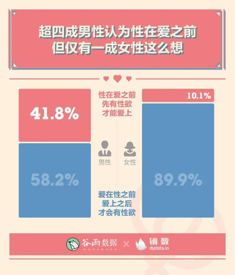 《2020年轻人性爱数据报告》有些结果令人意外性生活