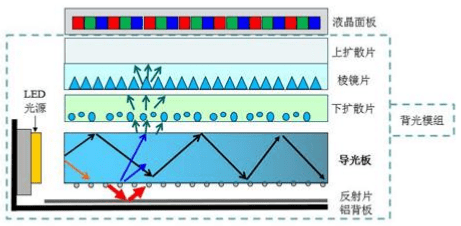 【IPO价值观】OLED持续吞噬LCD市场，苏州天禄未来成长令人堪忧_面板