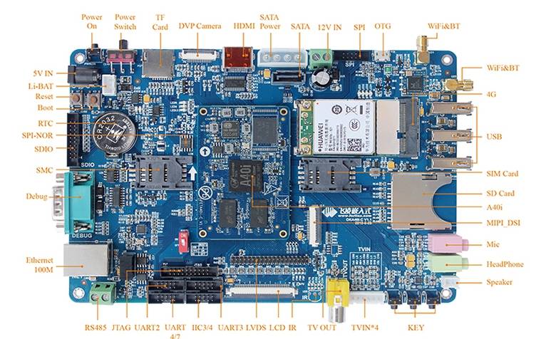 “中国芯”——飞凌嵌入式国产芯片T3&A40i&RK3399系列开发板综合测评-搜狐大视野-搜狐新闻