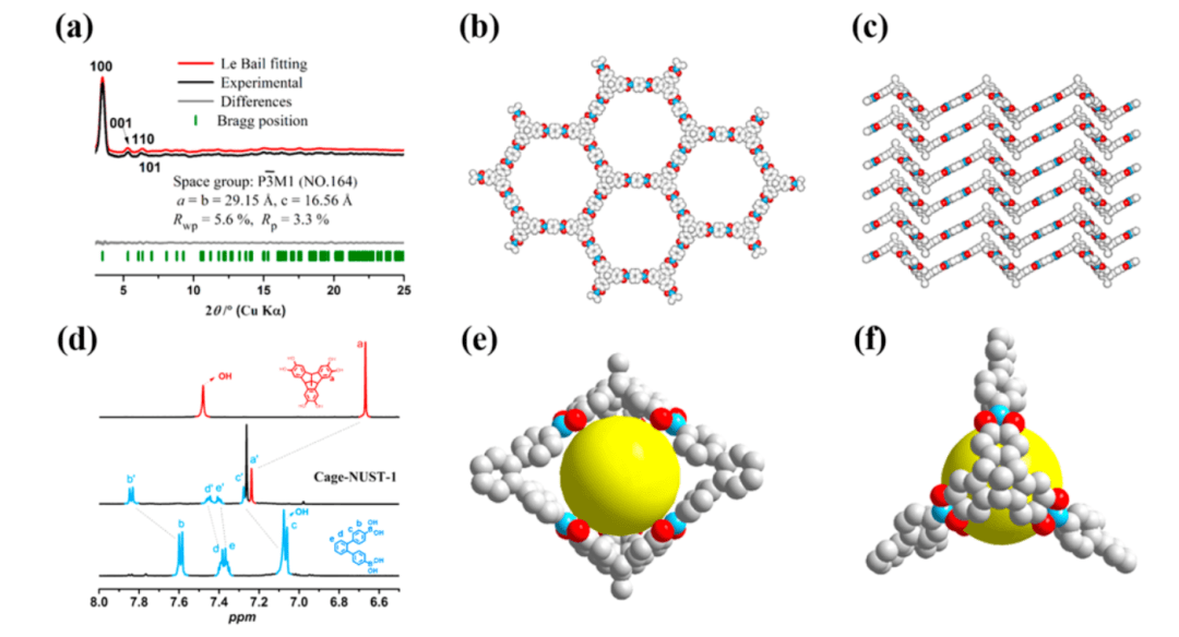 【JACS】南京理工大学在COFs-有机分子笼动态转换取得进展_Cages