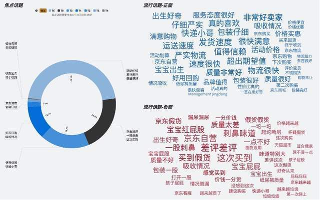 360度了解Stratifyd：AI驱动的增强智能数据分析平台_客户