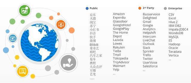 360度了解Stratifyd：AI驱动的增强智能数据分析平台_客户