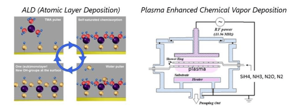 薄膜沉积技术_材料