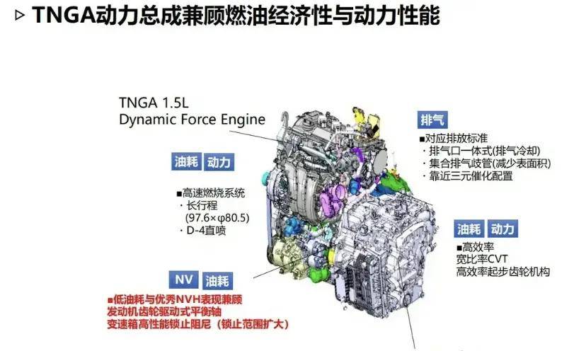 TNGA 1.5L赋能，卡罗拉雷凌携手引领2021减排大趋势_搜狐汽车_搜狐网