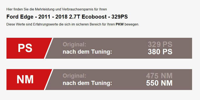 身心合一福特锐界2.7T刷ecu改善动力迟滞更完美_搜狐汽车_搜狐网