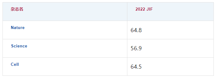 科睿唯安jcr影响因子2023最新发布！（附下载） - editsprings艾德思