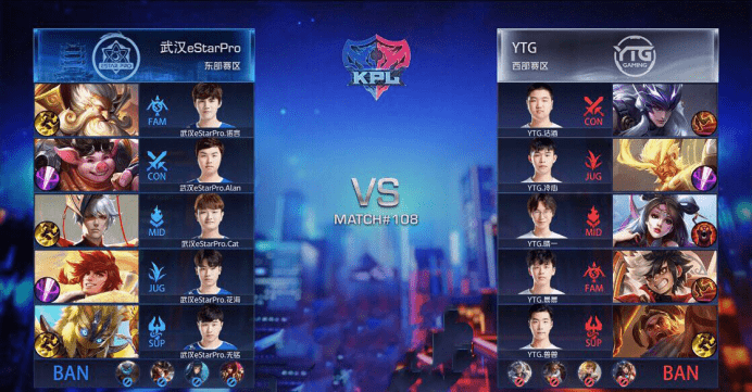 KPL：冠军战队eStar又被剃光头，YTG赢下比赛淘汰QG_黄忠