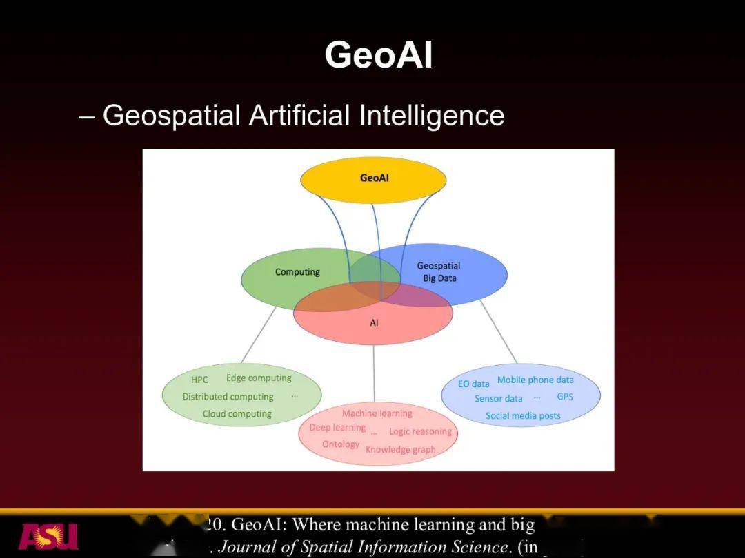 PPT分享 | GeoAI国际青年学者系列讲座第六期：GeoAI for Terrain Analysis_版权