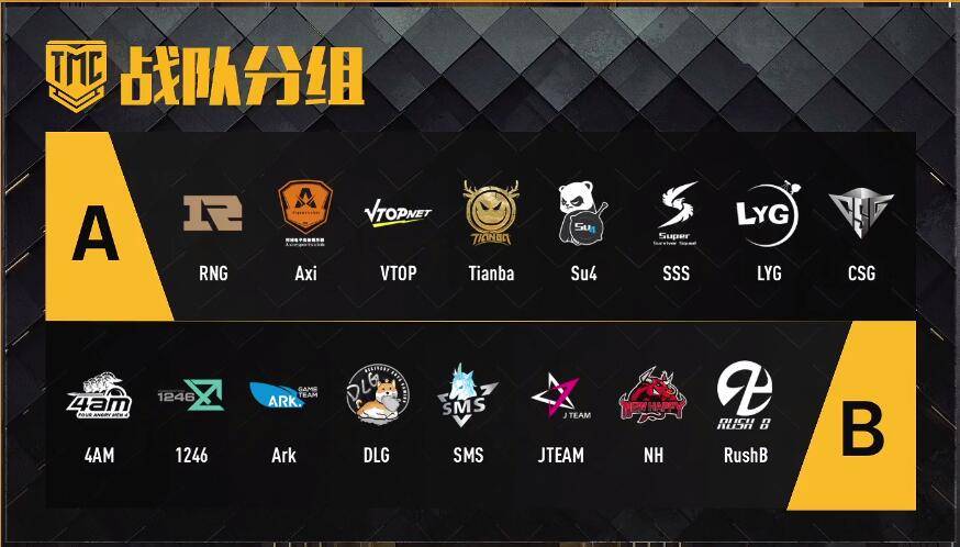 绝地求生虎牙天命杯小组赛AB组落幕，LYG两鸡领跑，4am倒数第一_RushB