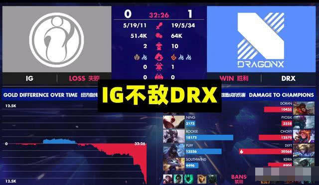 IG被DRX碾压，TS被吐槽“世界第一好抓上单”，如何点评？_Theshy