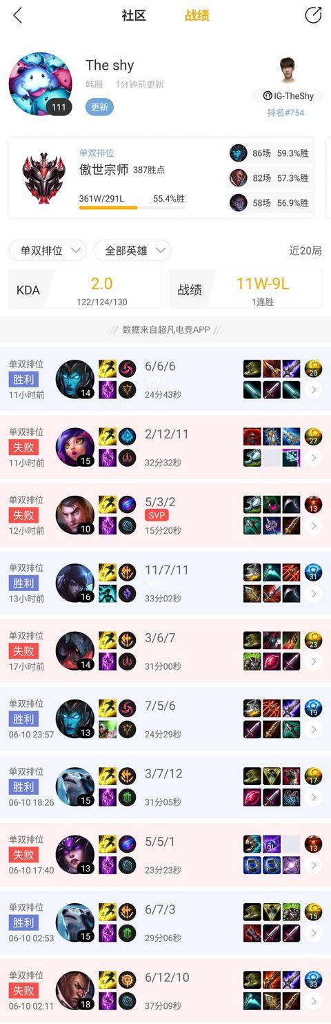 「超凡前瞻」iG vs SN：Theshy的状态要何时回归？_上单