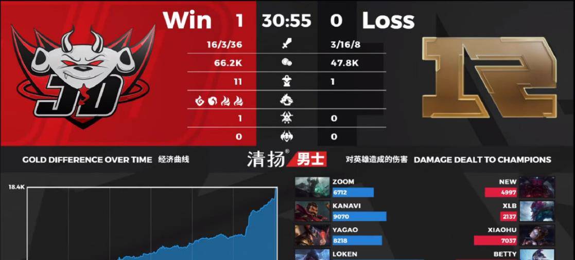 JDG经理再次开团：比赛叫暂停是BUG，我们才是受害的一方_Bug