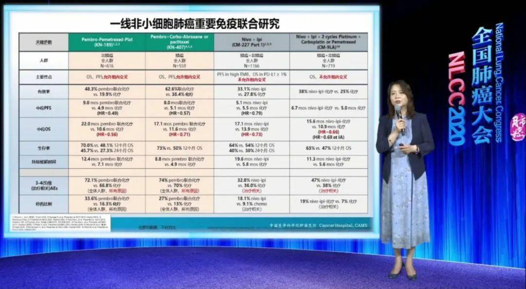 免疫靶向多源并进，开启肺癌治疗新时代 | 全国肺癌大会（NLCC 2020）顺利召开-搜狐大视野-搜狐新闻