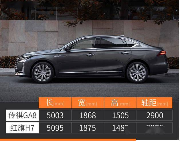 58秒看懂广汽传祺GA8 售15.68万-22.68万_搜狐汽车_搜狐网