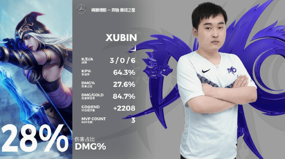 欢迎宝蓝回归 IG在25分钟内轻松击败DMO_Theshy