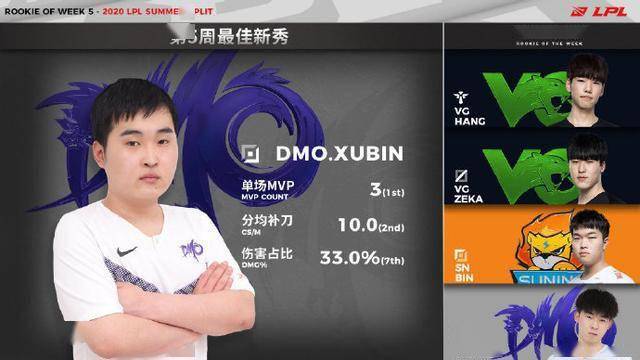 每日撸报：JDG豪取五连胜/ Rookie为高考学子应援_ 热评