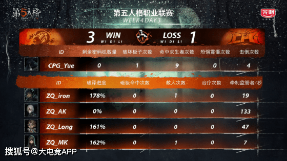 第五人格IVL夏季赛：鏖战四局，ZQ求生者完美运营拿下CPG_杨某人