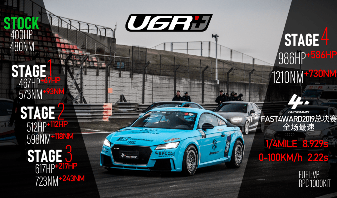 【老朋友】优吉汽车科技携手UGR等品牌参展2020 GT Show_搜狐汽车_搜狐网