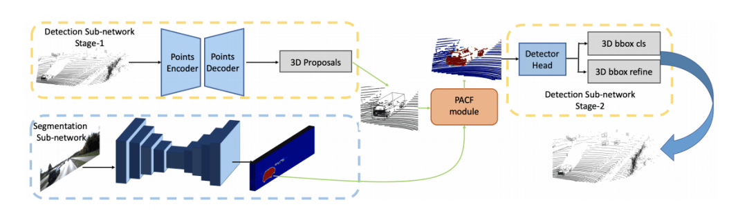 综述：3D目标检测多模态融合算法_信息