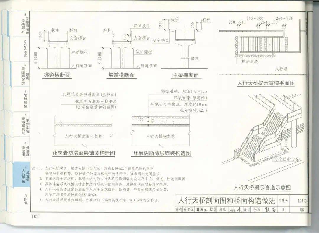 无障碍标准丨12J926 无障碍设计（图集）（3）-搜狐大视野-搜狐新闻