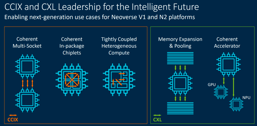 x86危？腾讯百度“偏爱”的Arm再翻倍！_高性能
