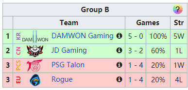 JDG赢下RGE锁定小组第二，采访Loken：我们还是前期别失误吧_余霜