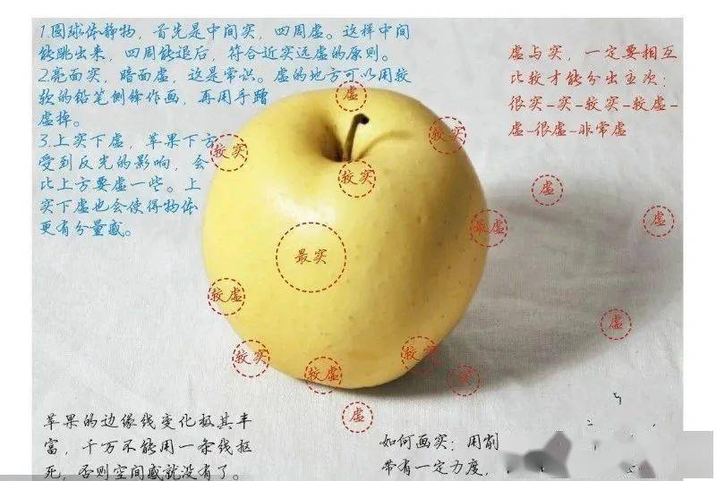 怎样画漂亮的苹果（结构讲解图） 搜狐大视野 搜狐新闻