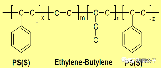 百科丨区分SEBS和SBS基材弹性体的5种方法_加工