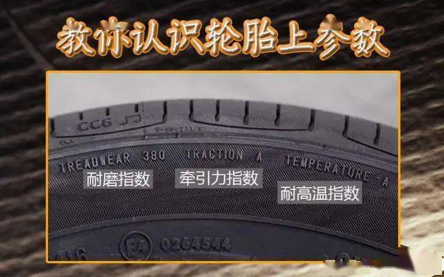 教你认识轮胎上的参数!搜狐汽车搜狐网