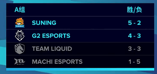 S10 A组淘汰赛：SN双杀G2直取小组第一_莉莉娅