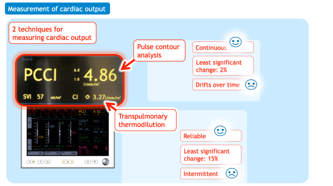 PiCCO在ICU中的应用_进行