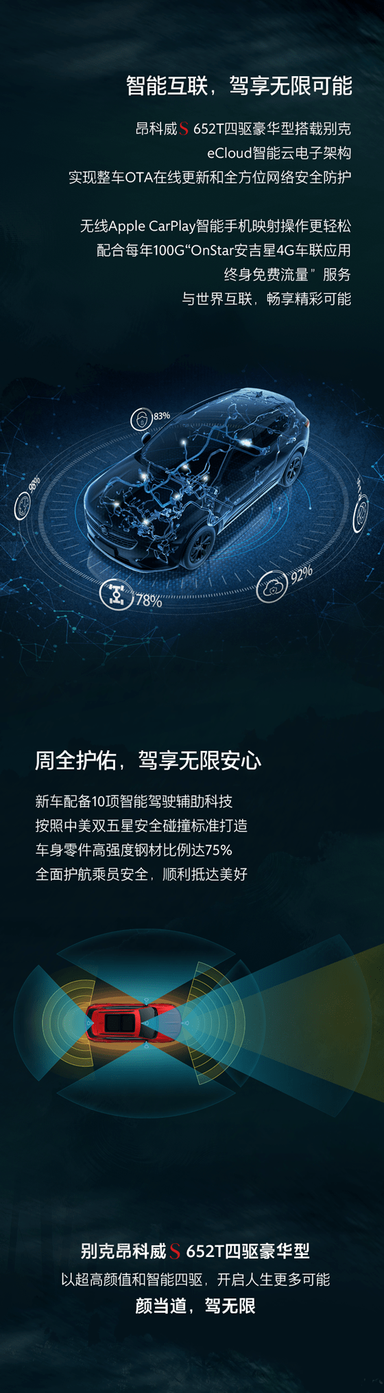 别克昂科威S新增652T四驱豪华型，售价24.99万元_搜狐汽车_搜狐网